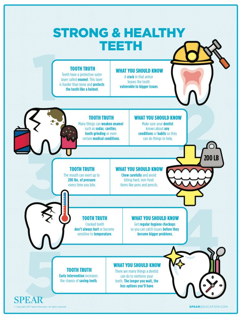 strong-and-healthy-teeth | Westside Orthodontics and Family Dentistry